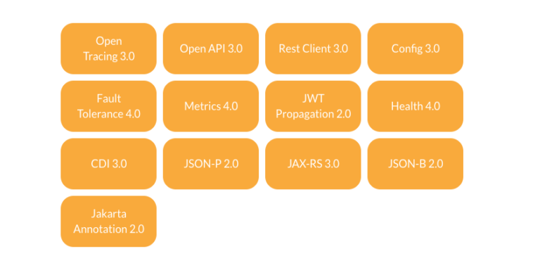 MicroProfile overview – Adam Gamboa G – Developer